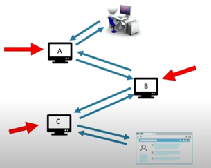 How the Dark Web Works in 2024